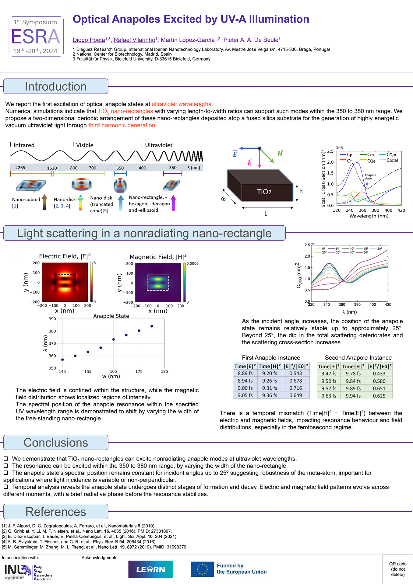 INL's ESRA Symposium features two LEARN project posters